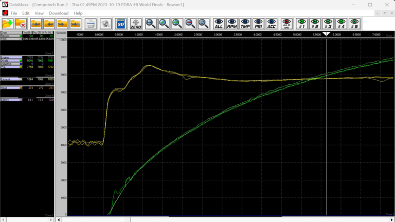 DataMaxx Jr. Dragster Data Logger – Computech