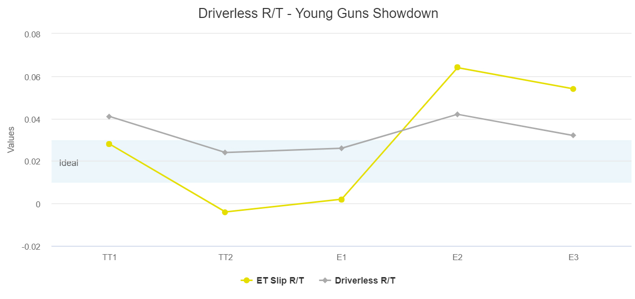 Jr. Practice Tree – Computech